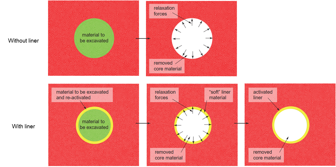 Recent hydraulic, excavation, and user interface developments ...