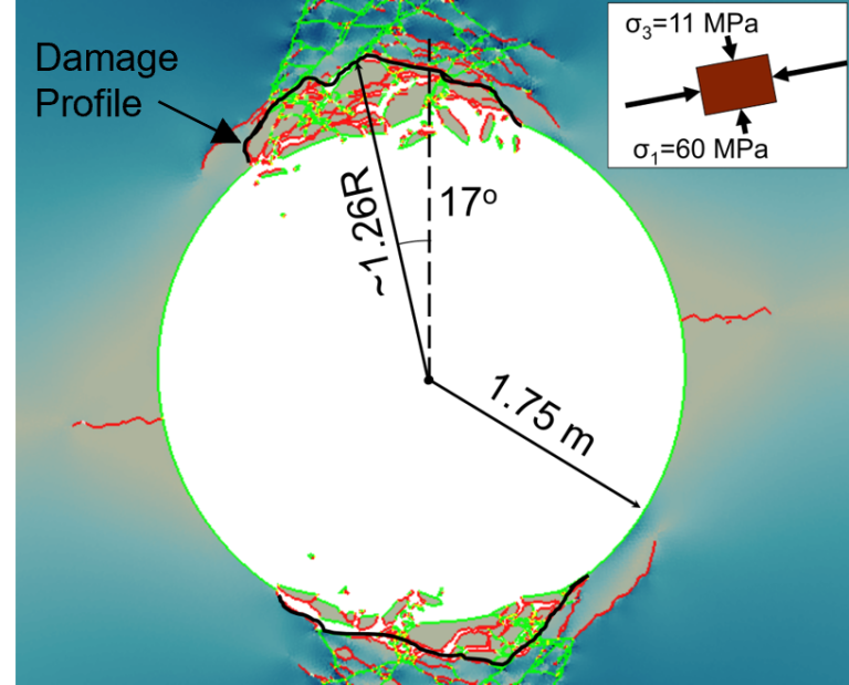 Modelling brittle rock failure using FEM and FDEM - Geomechanica